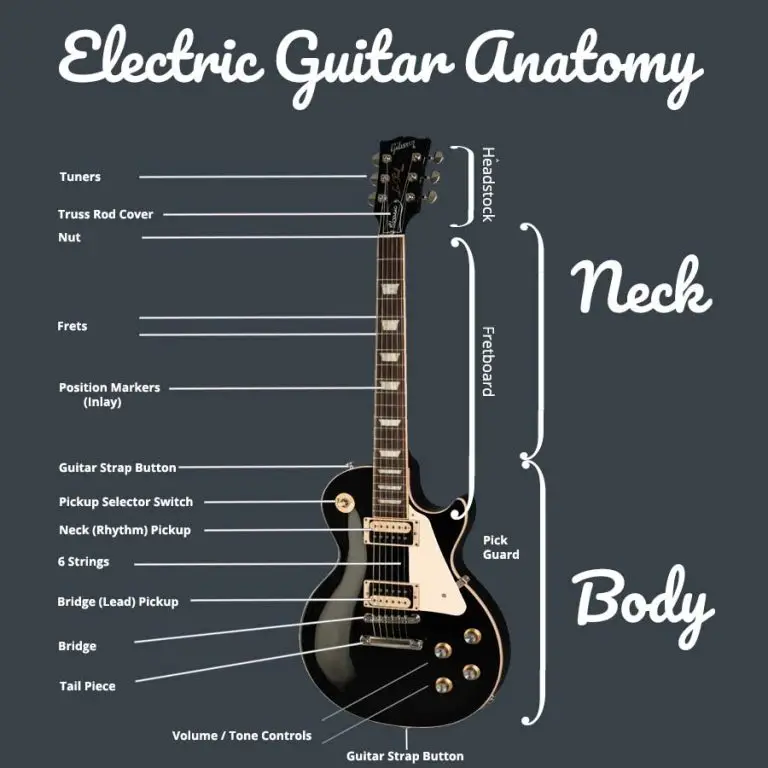 Ultimate Beginners Guide To Buying An Electric Guitar – Midlife Guitar